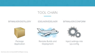 Elixir Deployment Tools | PPT
