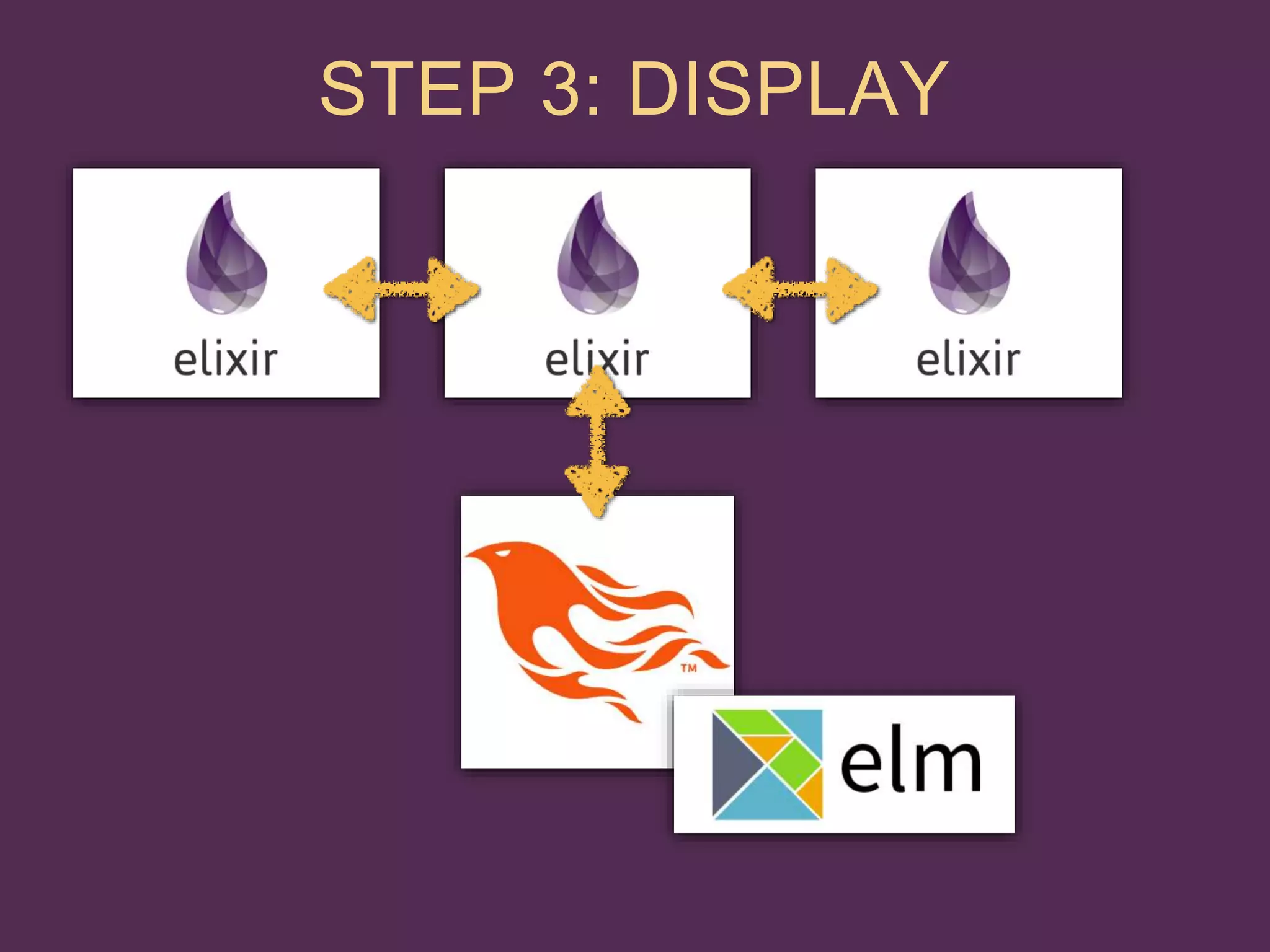 Elixir experiments presentation | PPTX | Programming Languages | Computing