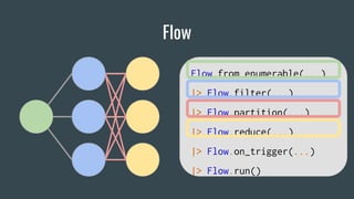 Elixir flow | PPTX | Programming Languages | Computing