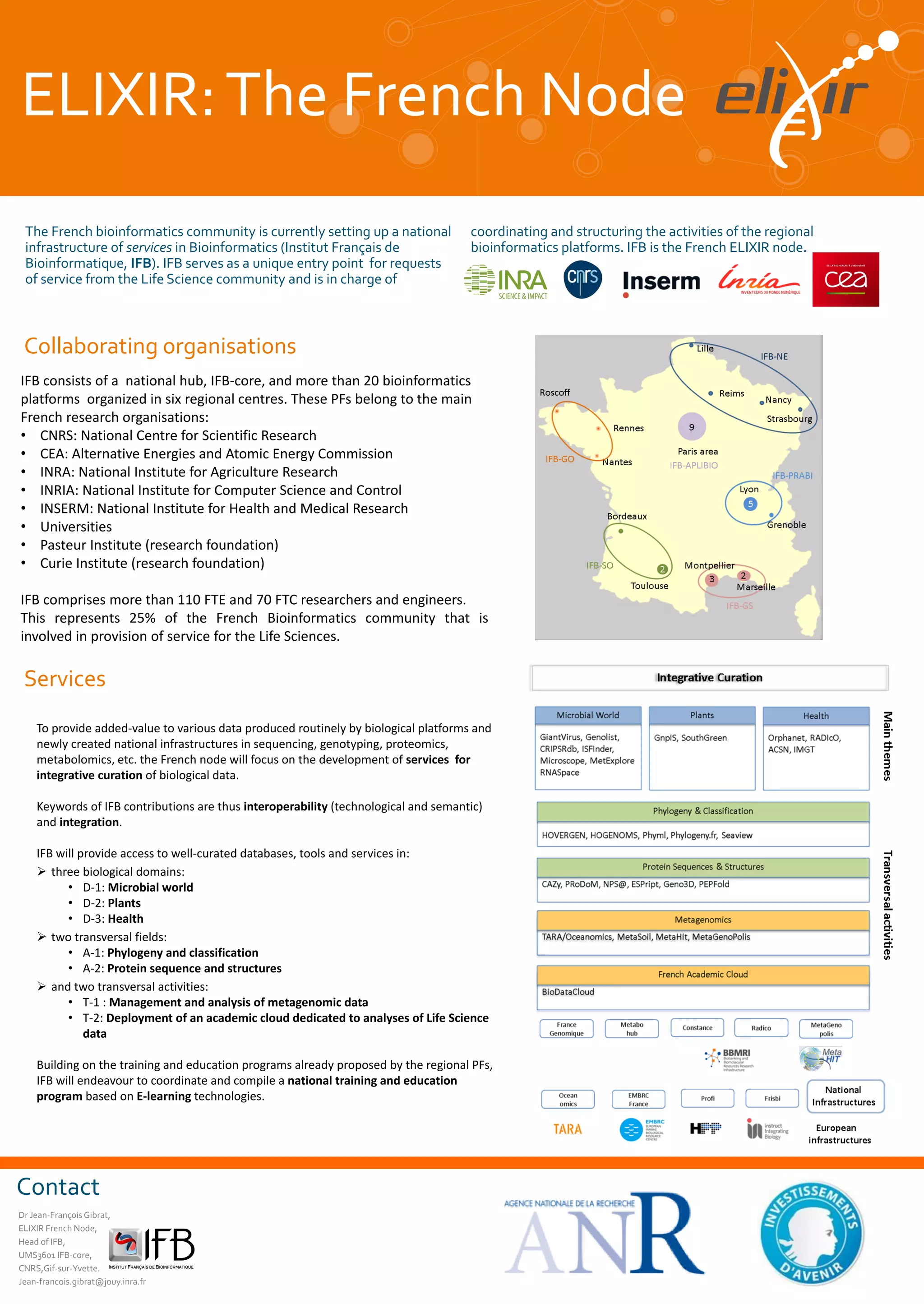 ELIXIR Node Poster France | PDF