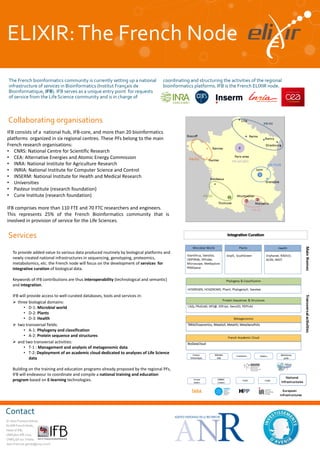 ELIXIR Node Poster France | PDF