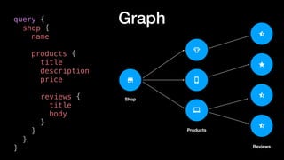 Elixir, GraphQL and Vue.js