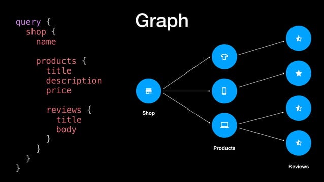 Elixir Graphql And Vuejs Free Download