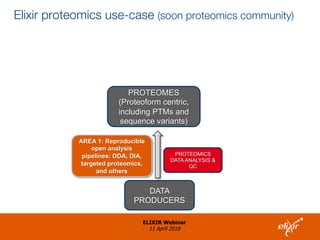 ELIXIR Implementation Study: “Mining the Proteome: Enabling Automated Processing and Analysis of ...