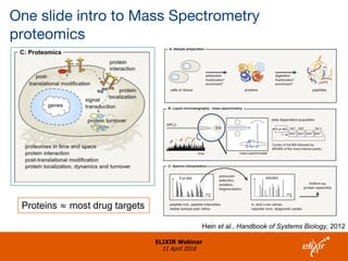 ELIXIR Implementation Study: “Mining the Proteome: Enabling Automated Processing and Analysis of ...