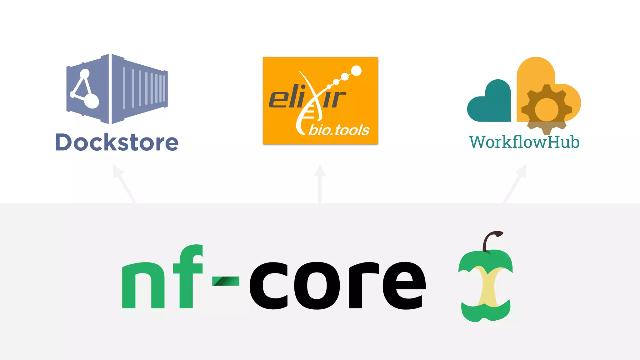 ELIXIR Proteomics Community - Connection with nf-core | PDF
