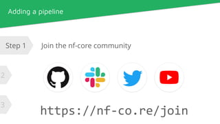 ELIXIR Proteomics Community - Connection with nf-core | PPT