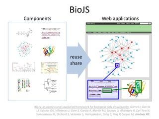 ELIXIR . Technical Coordinator | PPT