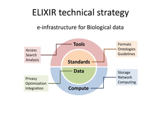 ELIXIR . Technical Coordinator | PPT