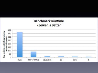 Introduction to Elixir | PPTX