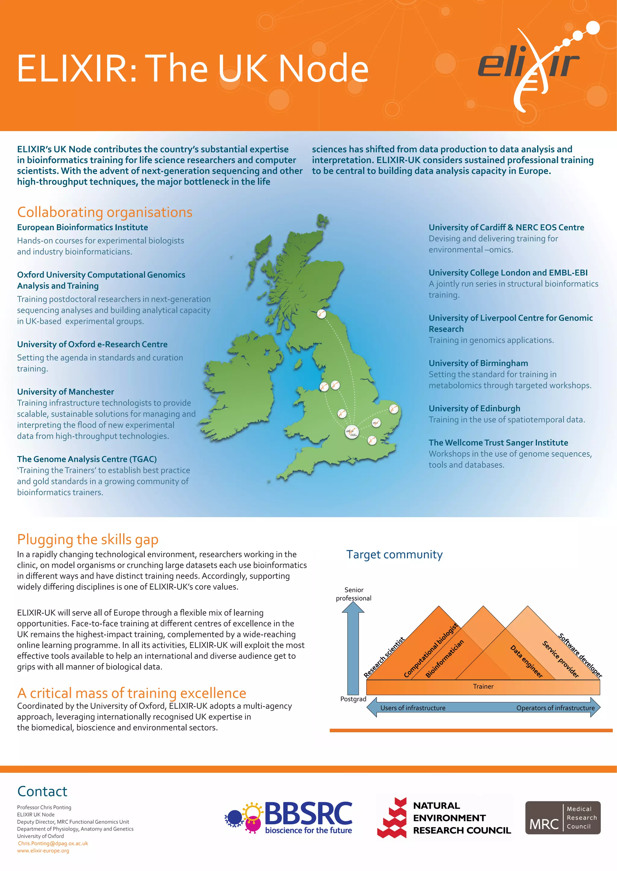 ELIXIR Node poster UK | PDF