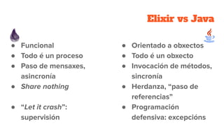 Elixir vs Java | PPT