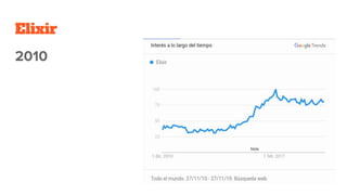 Elixir vs Java | PDF