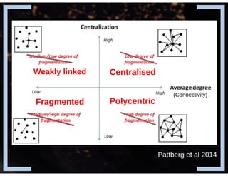 Could order and ambition emerge from the fragmented climate governance ...