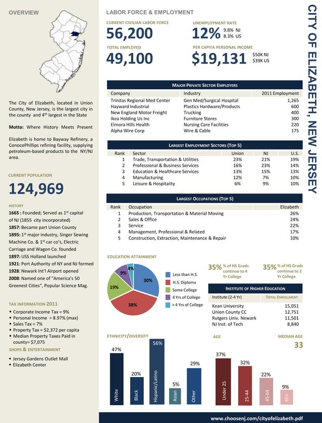 Elizabeth-data-demographics-UTH-transit | PDF