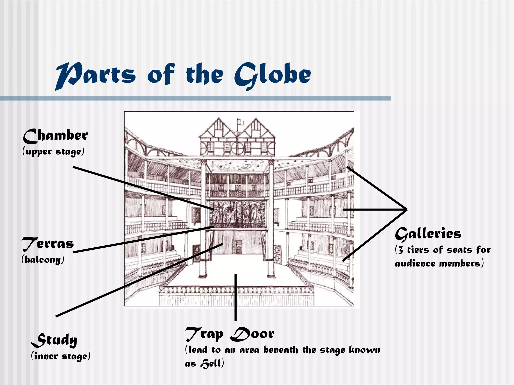 Elizabethan theater | PPT