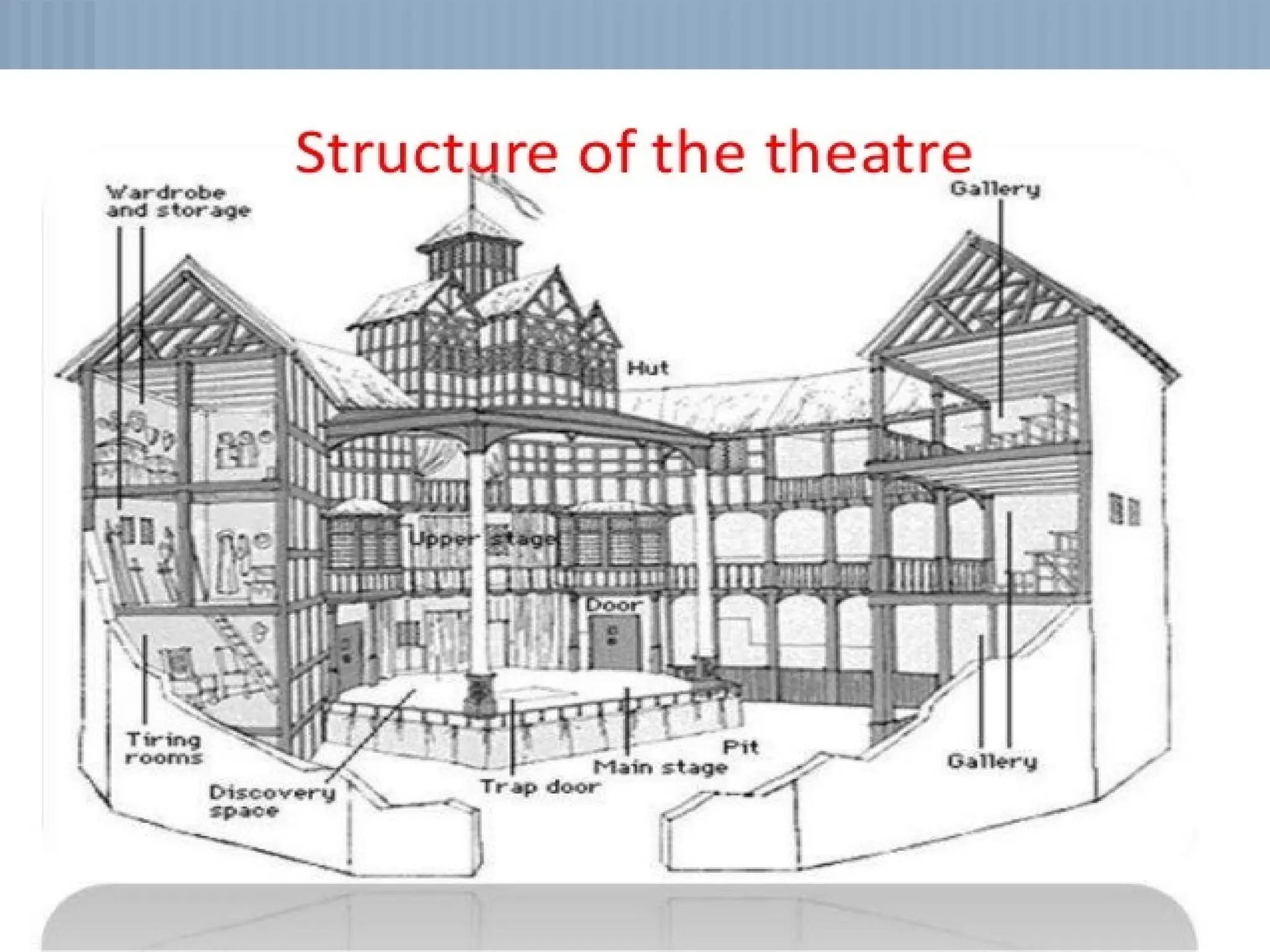 Elizabethan Theater and audience presentation.ppt