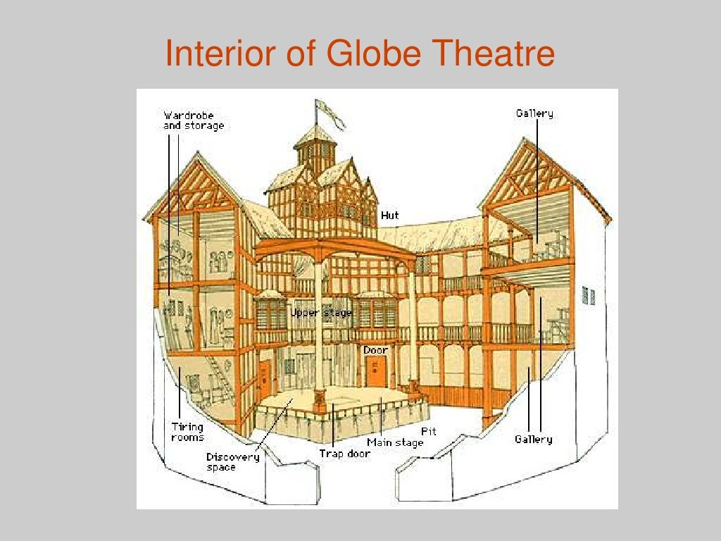 Elizabethan Theatre