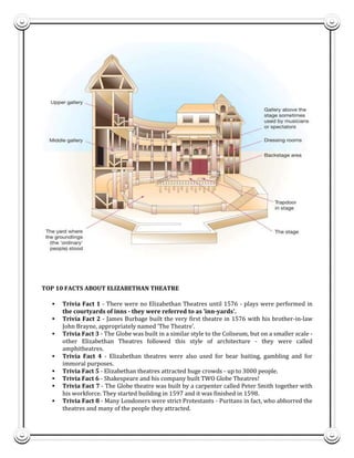 Elizabethan Theatre Stage