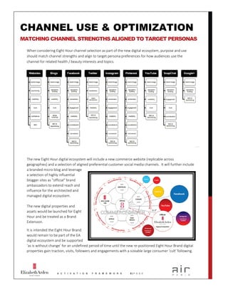 Digital Activation Brief | PDF
