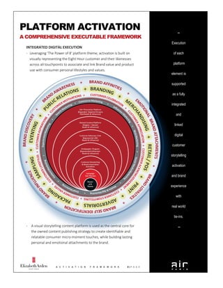 Digital Activation Brief | PDF
