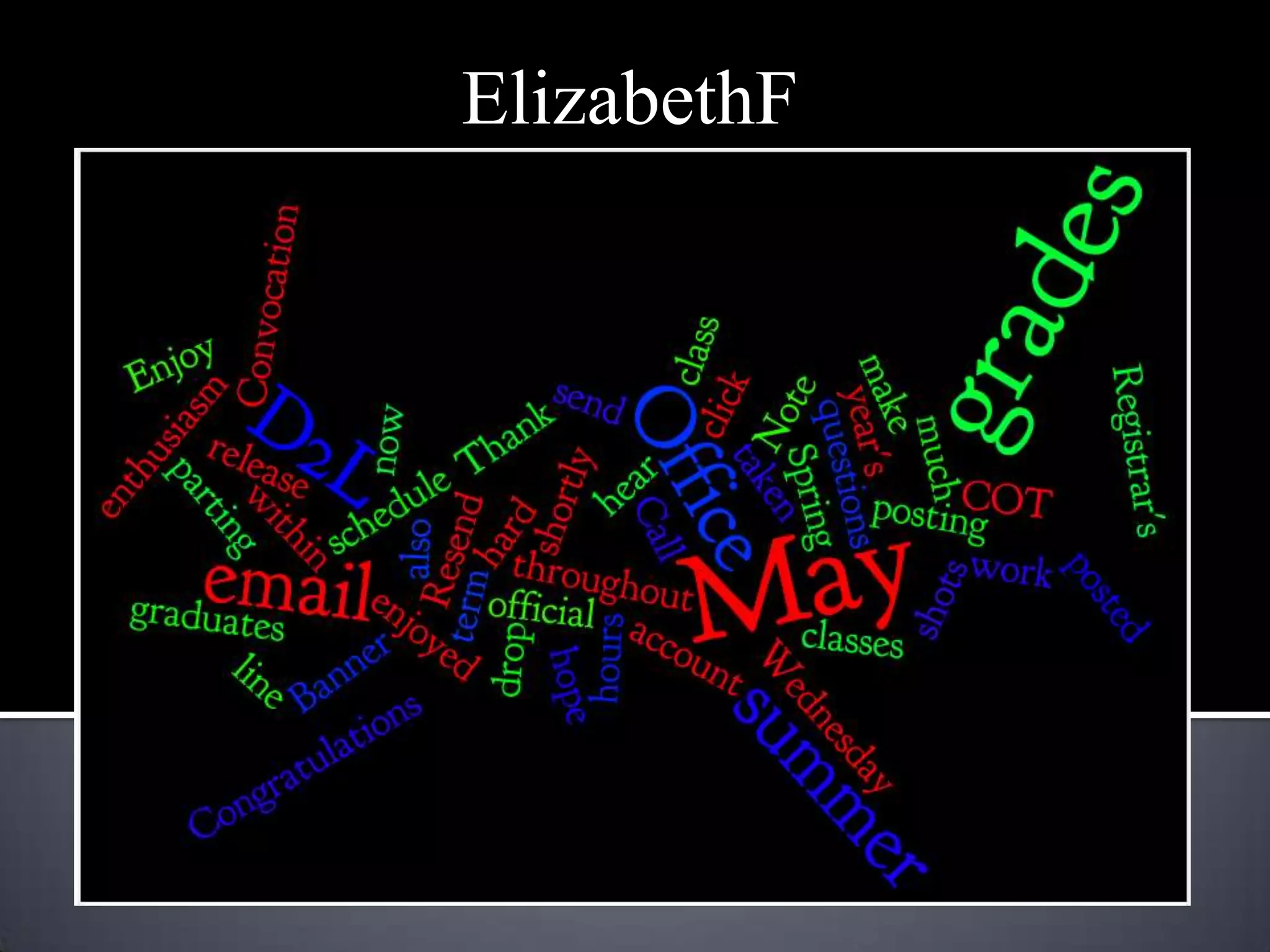 Wordle exercise | PPTX