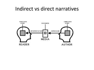 Elizabeth Goins--Rochester Institute of Technology- | PPT