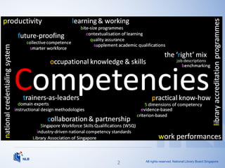 Lam_Learning for and in the workplace: using a competency-based approach in the National Library ...