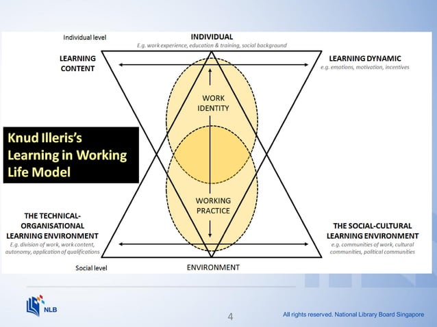 Lam_Learning for and in the workplace: using a competency-based ...