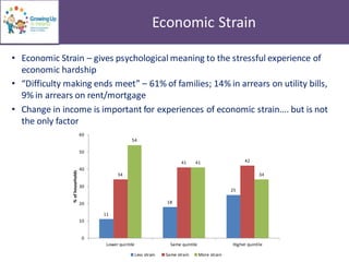 The Effects of Economic Recession and Family Stress on the Adjustment ...