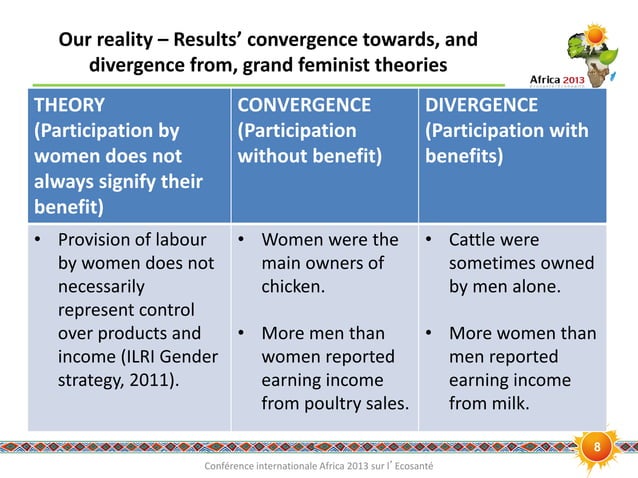 A strategy for mainstreaming gender: An example from a dairy feed value ...