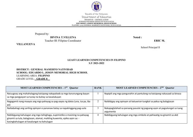 ELJMHS-FILIPINO-LEAST-LEARNED-COMPETENCIES-1Q-4Q.docx