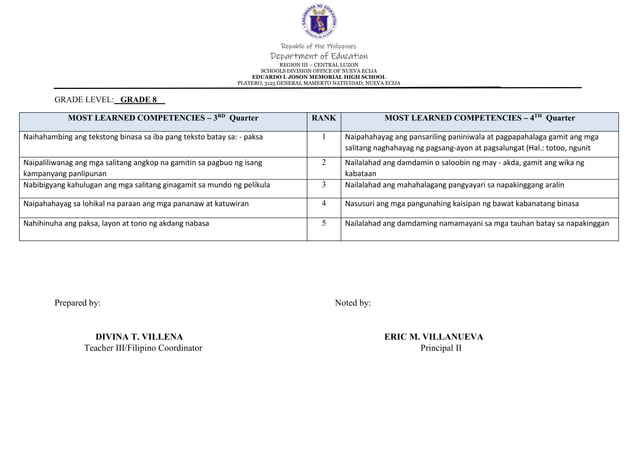 ELJMHS-FILIPINO-LEAST-LEARNED-COMPETENCIES-1Q-4Q.docx