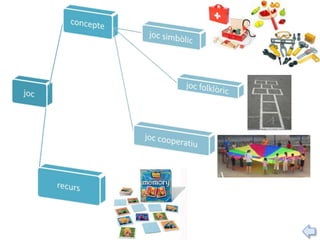 El Joc | PPTX