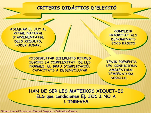 El joc en primaria | PPT