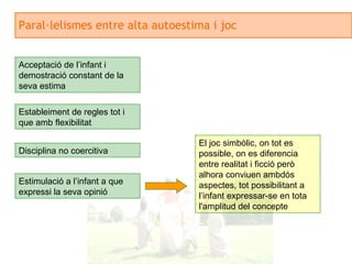 El joc i la construcció de l'autoestima | PPT