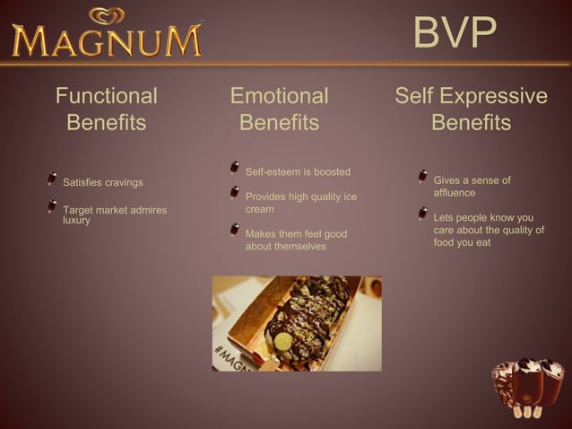 Advertising Magnum Ice Cream Presentation | PPTX