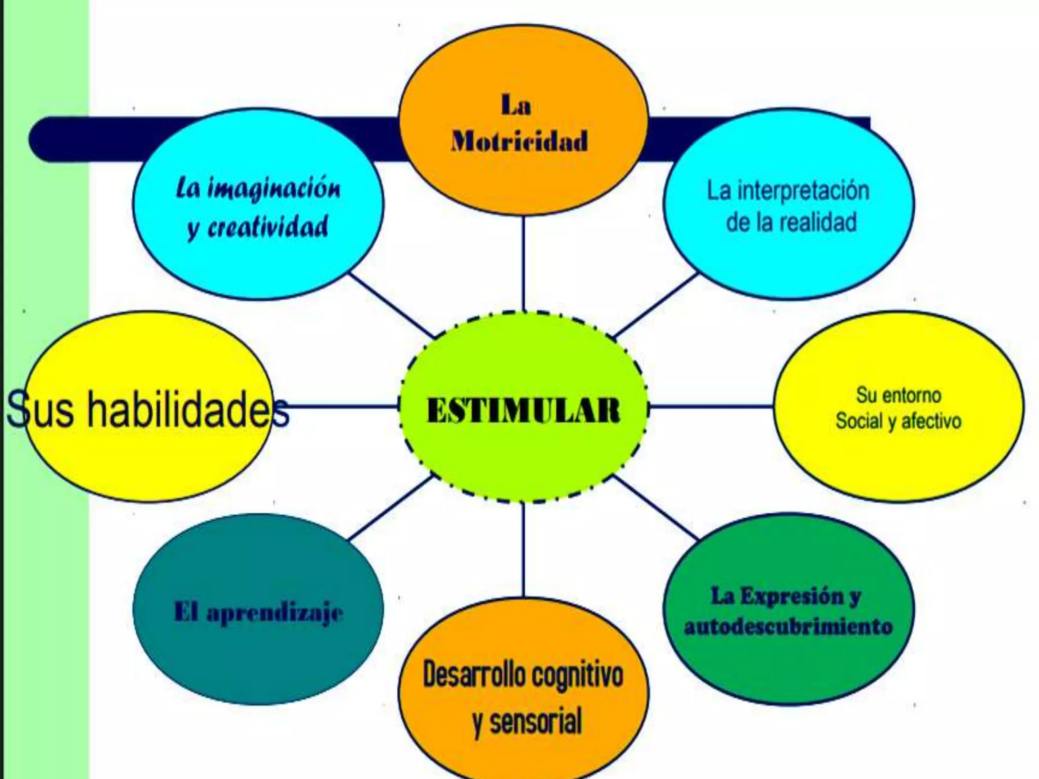 El Juego En El Desarrollo Infantil Ppt 