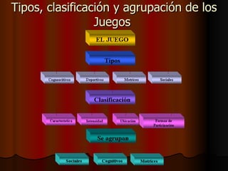 El Juego Y Su Importancia Pedagogica | PPT