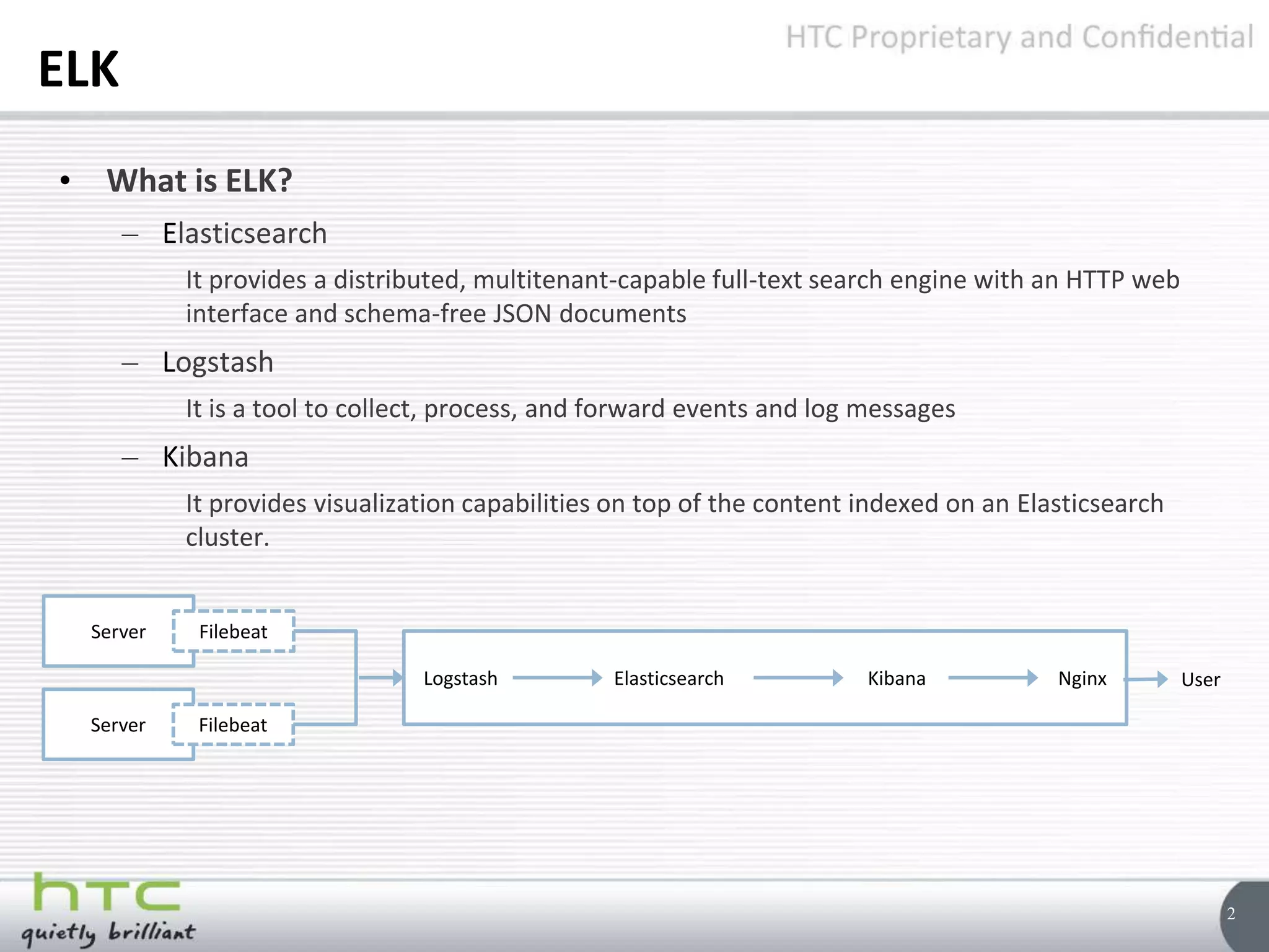 Introduction to ELK | PPTX