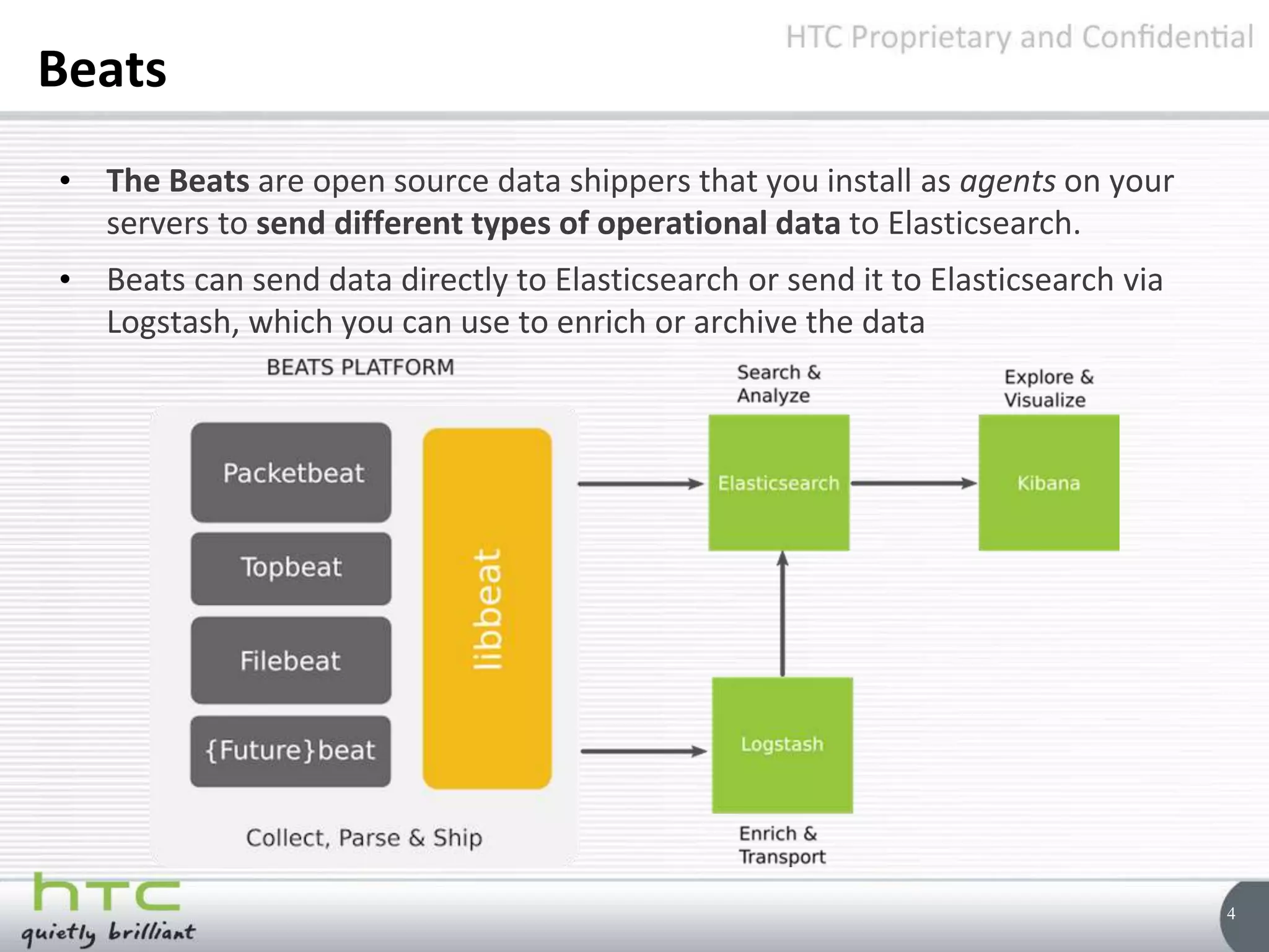 Introduction to ELK | PPTX