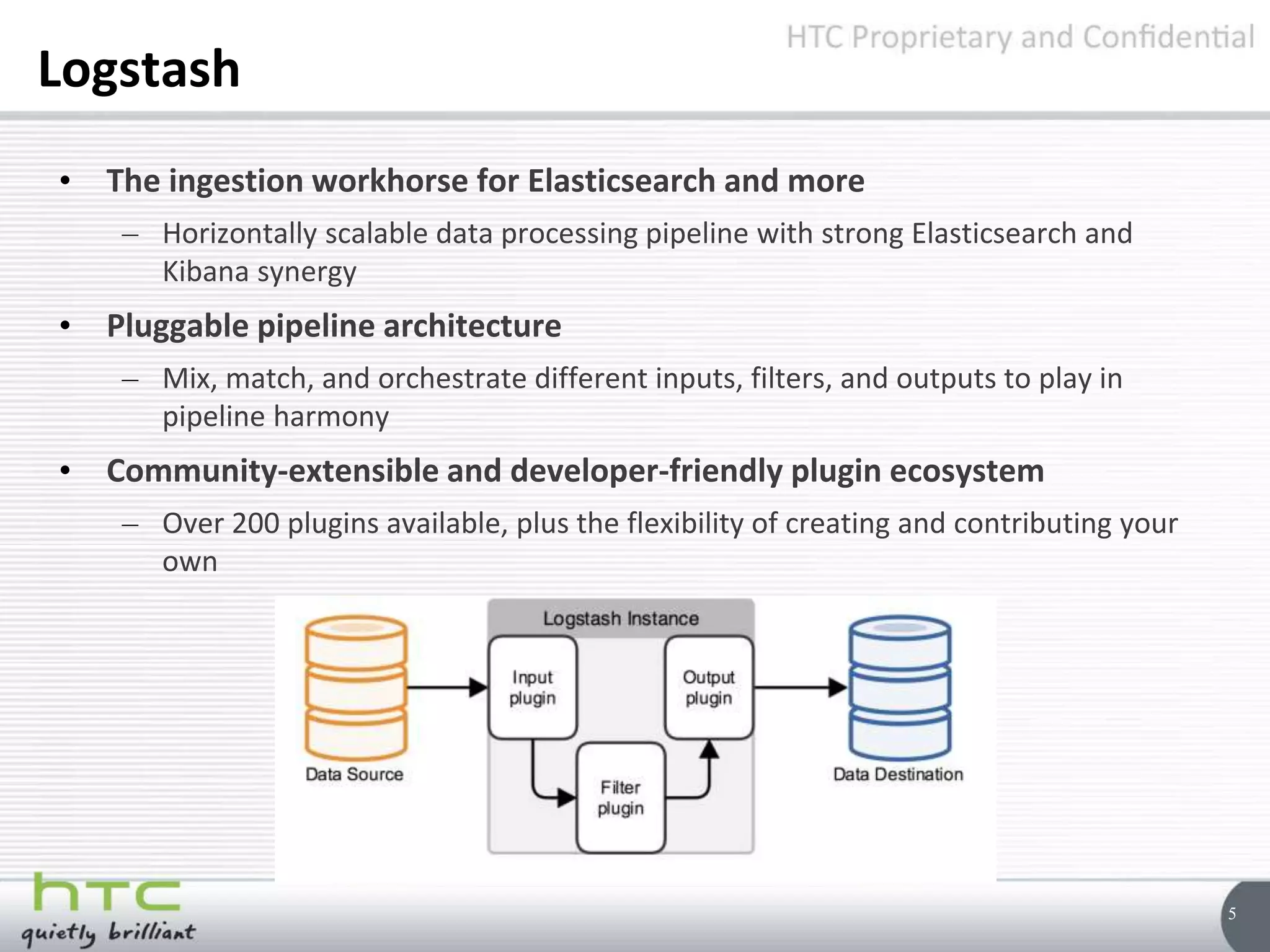 Introduction to ELK | PPTX