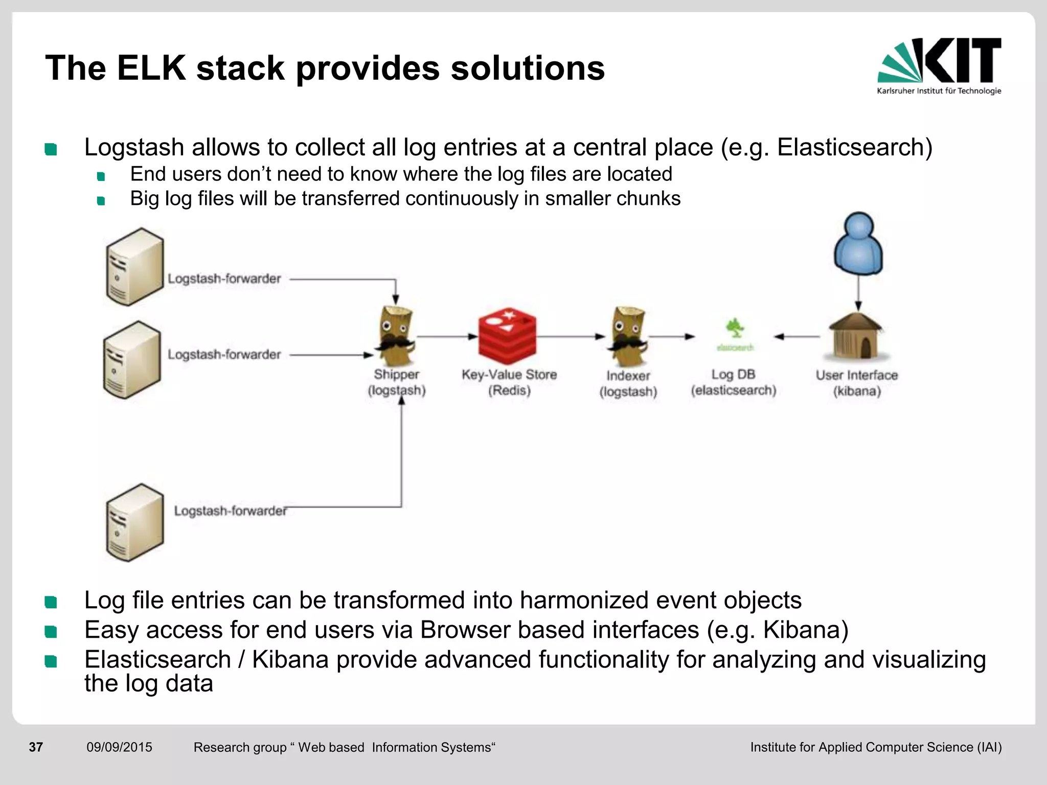ELK-Stack-Grid-KA-School.pptx