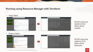 ELK and FileBeat on OCI | PPTX