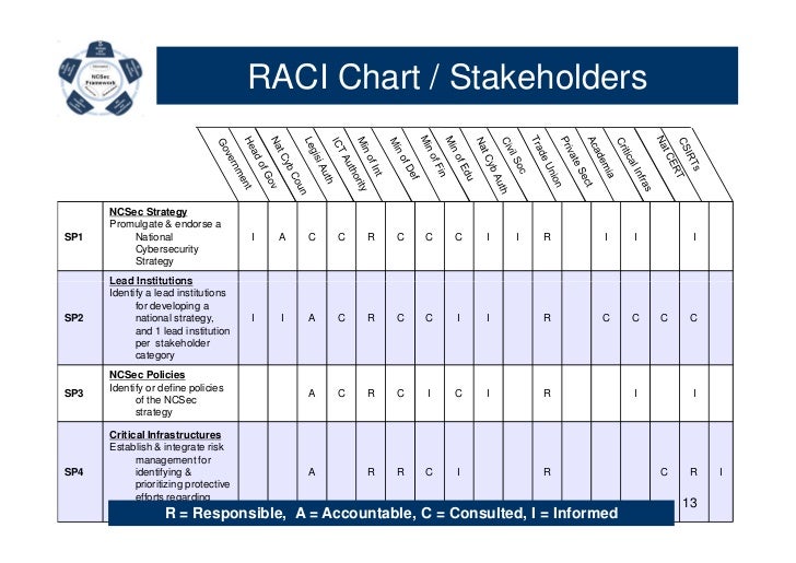 CTO-Cybersecurity-2010-Mohamed-El-Kattani
