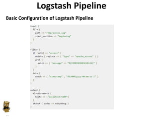 Elastic Stack Introduction | PPTX