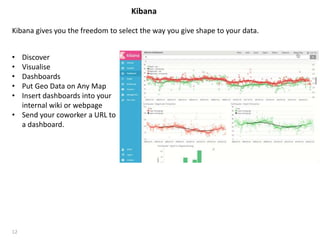 Elastic Stack Introduction | PPTX