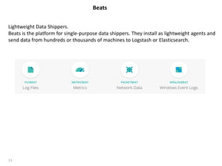 Elastic Stack Introduction | PPTX