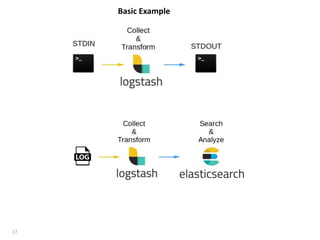 Elastic Stack Introduction | PPTX