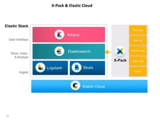 Elastic Stack Introduction | PPTX